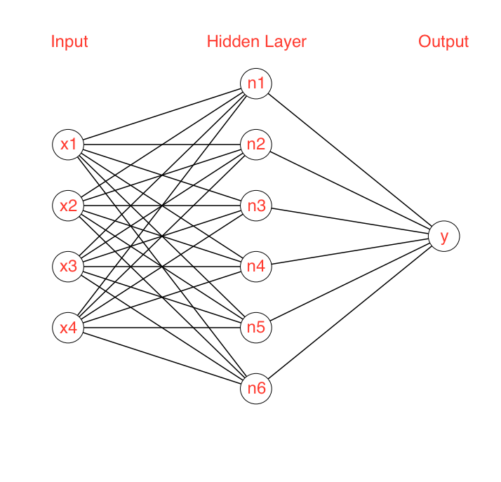 Keras Convolutional Neural Network For Cifar 100 · Andrew Kruger Phd